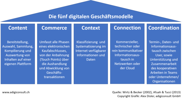 4C-Net-Business-Modell | Begriffs-Definition & Beschreibung ...