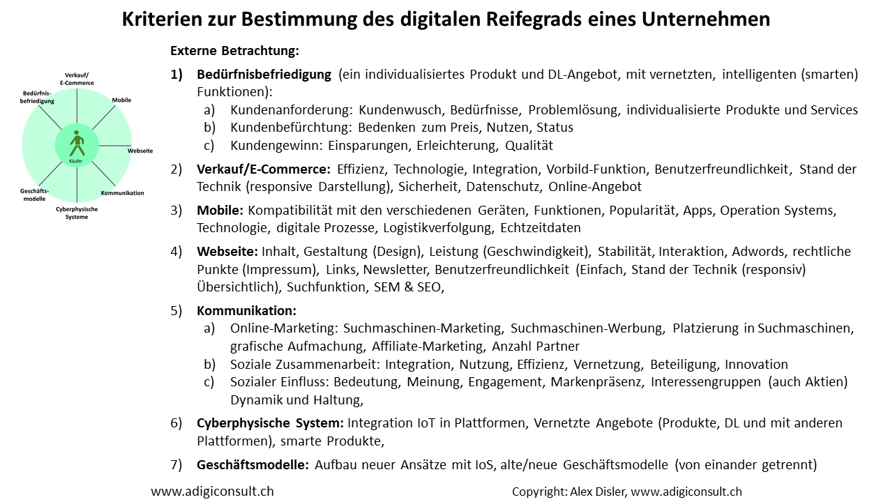 Kriterien zur Bestimmung des digitalen Reifegrad eines Unternehmens ...