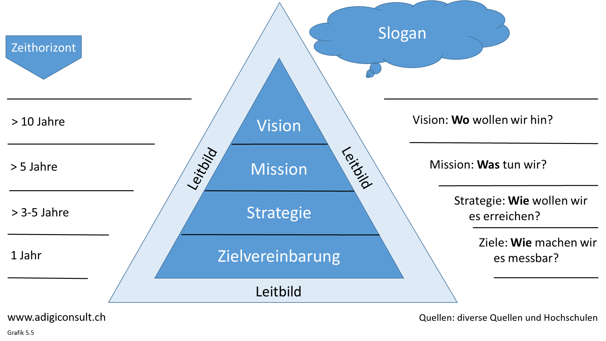 Unternehmensstrategie | Begriffs-Definition & Bedeutung | Marketing ...