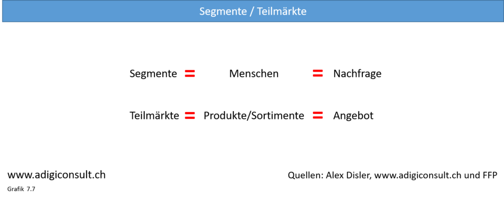 Segmente/Teilmärkte / Grafik 7.7 › adigiconsult GmbH