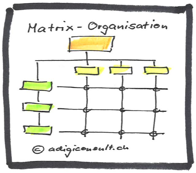 Grafik-Matrix-Organisation › adigiconsult GmbH