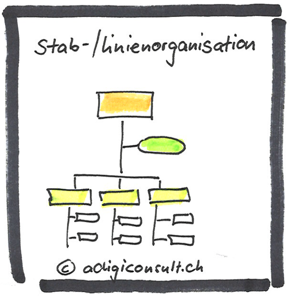 Grafik Stab-Linienorganisation › adigiconsult GmbH