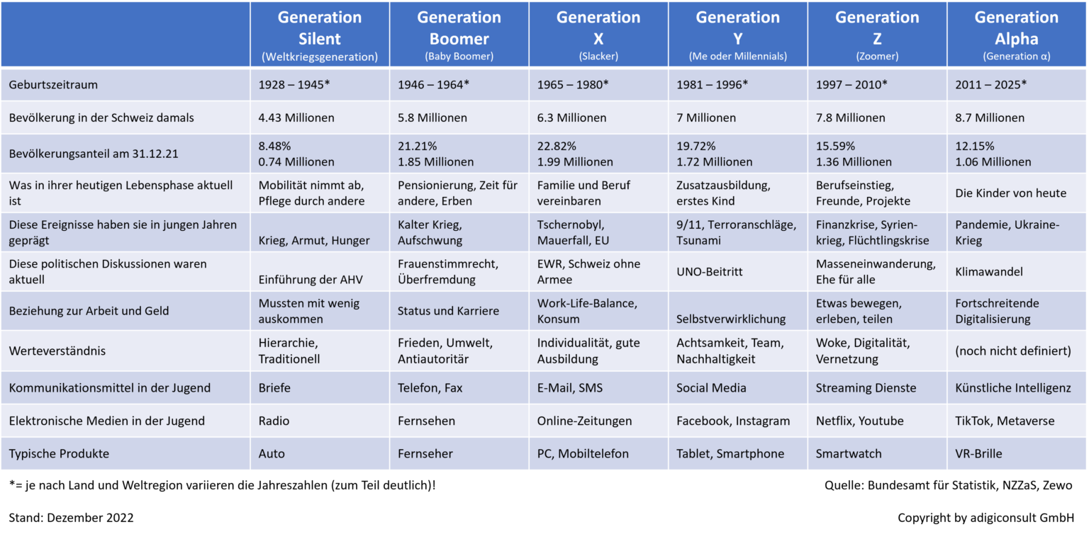 Generation Y | Begriffs-Definition & Bedeutung | Marketing ...