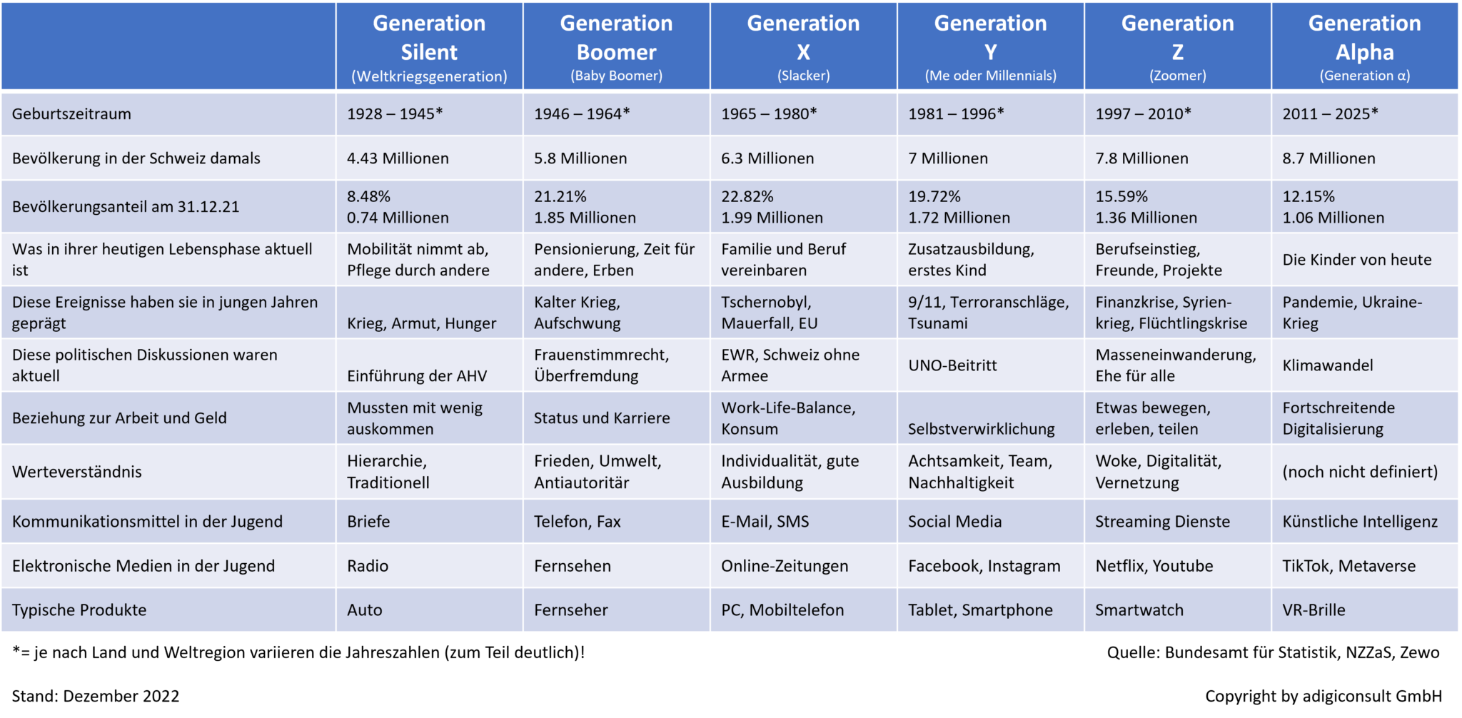 Generation Y | Begriffs-Definition & Bedeutung | Marketing ...