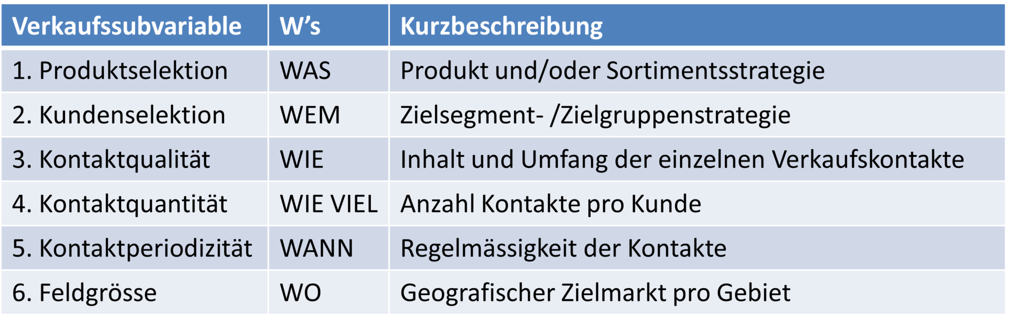 Verkaufsstrategie | Begriffs-Definition & Bedeutung | Marketing Verkauf ...